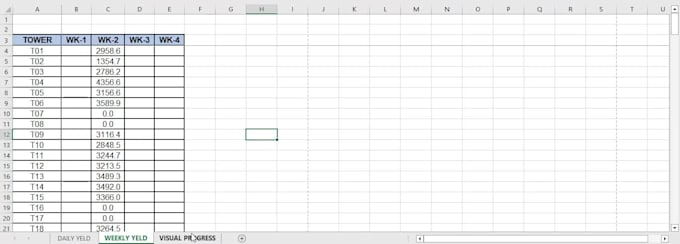 Elevate your data analysis with beautifully design excel graphs by ...