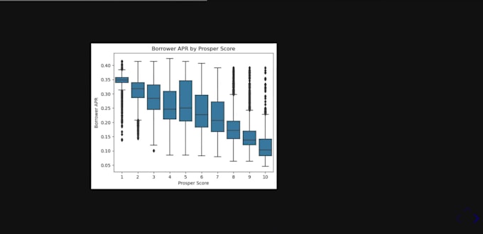 Analyse And Visualise Your Data In Python By Wachirajob Fiverr 6608