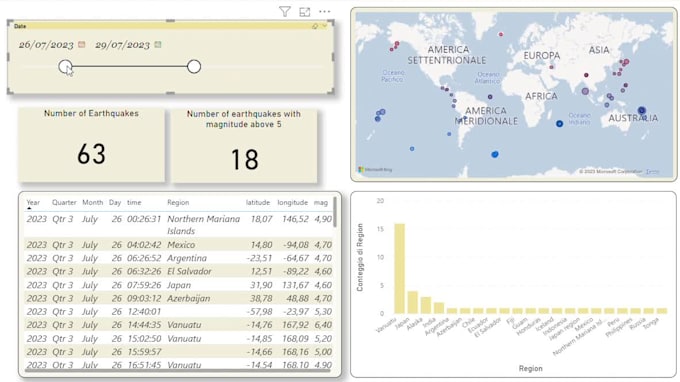Create interactive dashbord for power bi by Agostinov0 | Fiverr