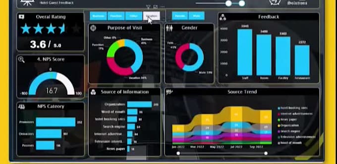Unleash the power of data with custom power bi solutions as an expert ...