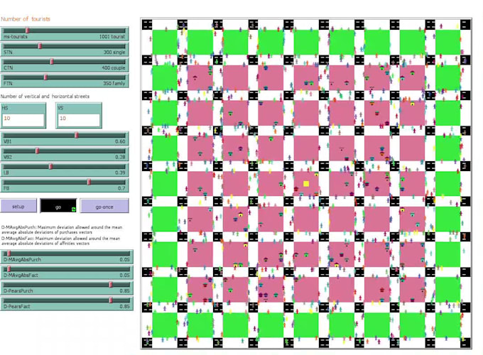 Agent Based Modeling Simulation Using R Or And Netlogo By Yassirmhamdi Fiverr