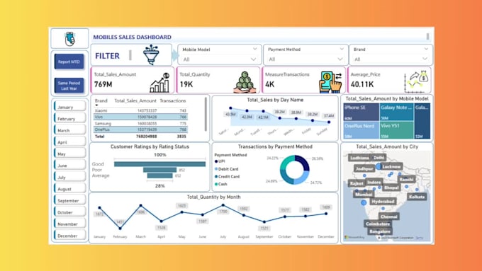Create power bi dashboard for data analysis and visualization by ...