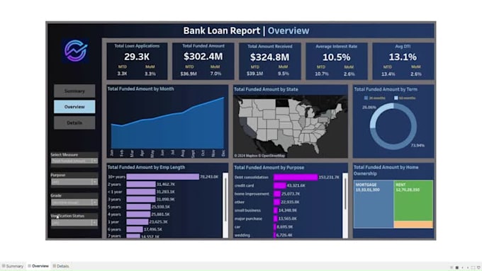 Do data analysis and visualization by Sanvib21 | Fiverr