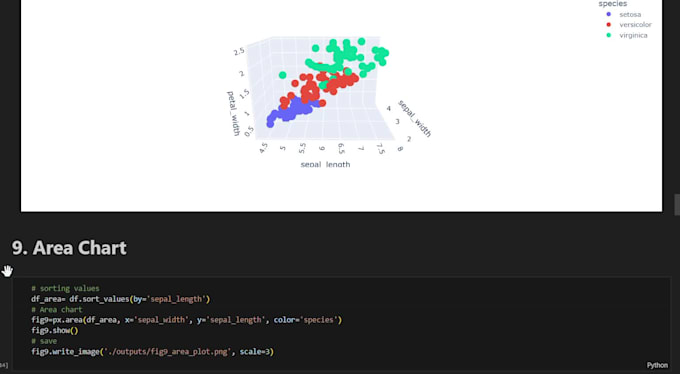 Do Data Visualization And Data Analysis Using Python By Sufwanmubeen Fiverr