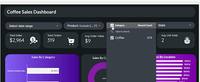 Design amazing looker data studio dashboards by Mohsin_mew | Fiverr