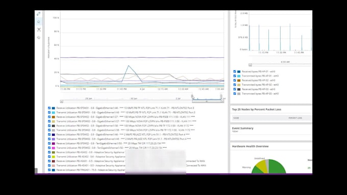 Configure solarwinds with nodes, ap and graphs by Fahadibrar | Fiverr