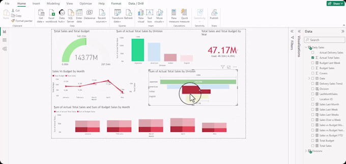 Create interactive dashboard, data visualization in power bi by Mujtaba ...