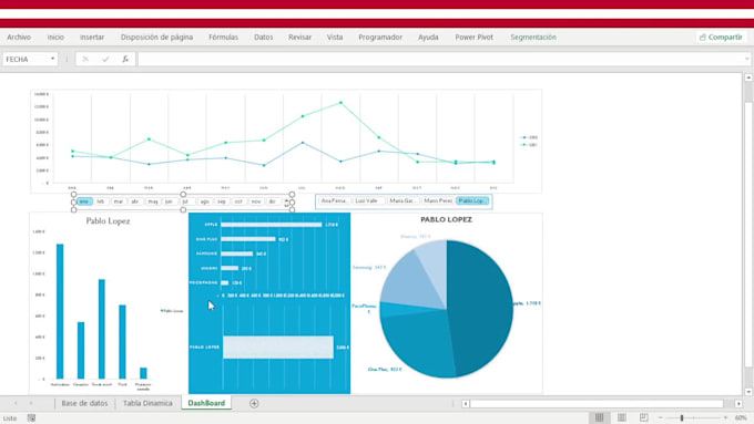 Do visualization dashboard design and cleaning expert by Jerejaso | Fiverr