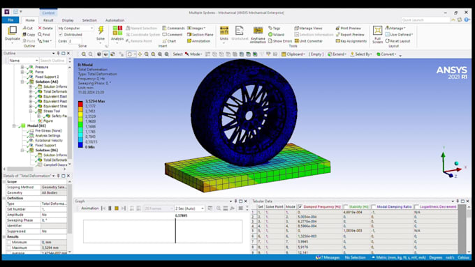 Ansysworkbench mechanical analysis report by Gmstn9 | Fiverr