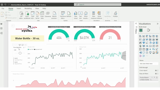 Design dashboards using power bi tableau and excel by Muditmb | Fiverr