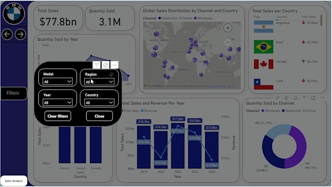 Create interactive power bi dashboards for your business by Abdelraman ...