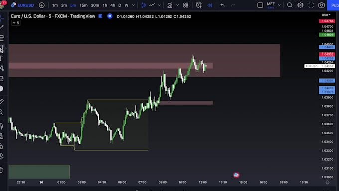 Be coaching you from basic to advance trading strategies by Philips88 ...