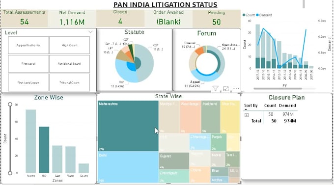 Create a customized dashboard for you in power bi Create a customized dashboard for you in power bi