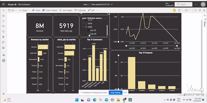 Build automated and insightful power bi report by Aghaffar_90 | Fiverr