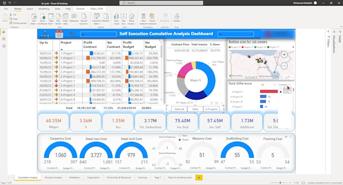 Create a power bi dashboard and report by Techmaster3554 | Fiverr