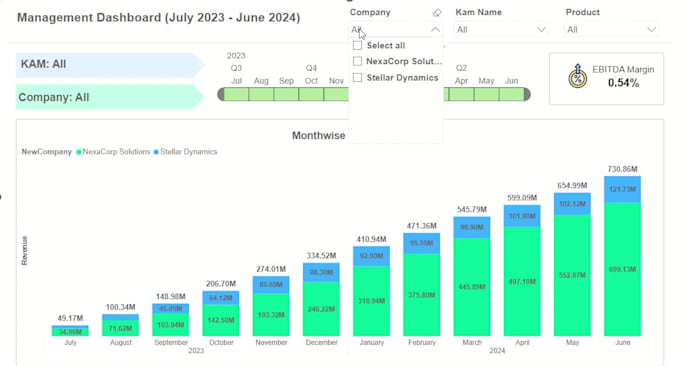 Create dynamic power bi dashboard by Adndiginet | Fiverr
