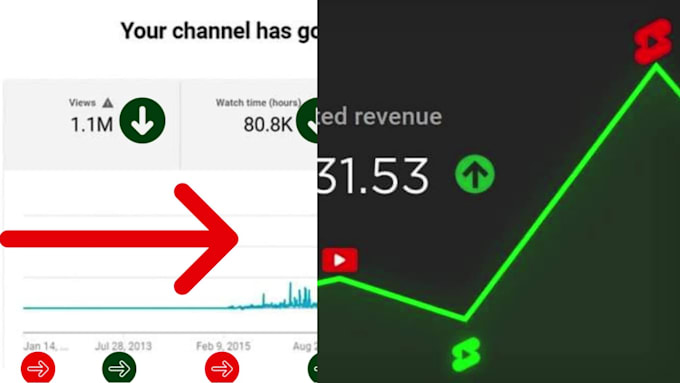 Monetize full automated cpm cash cow channel and cash cow video by ...