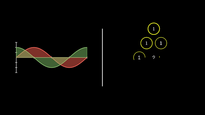 Create stunning math animations using manim by Monemrayed | Fiverr