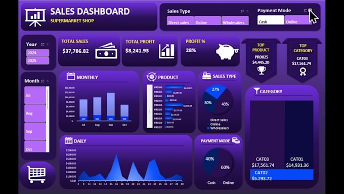 Create professional and interactive automated excel dashboards by ...
