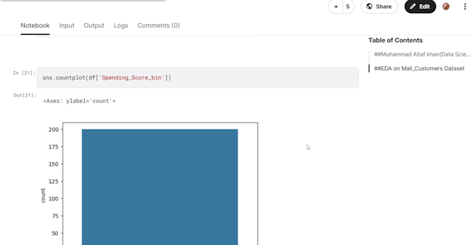 Do data analysis, cleaning and visualization with python by ...