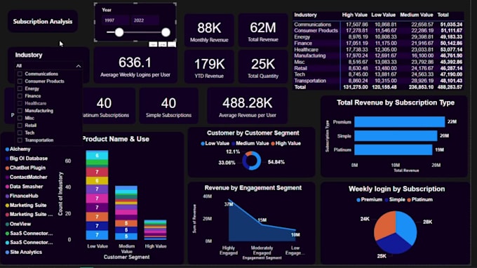 Power bi dashboards that deliver actionable insights by Saadlatif0 | Fiverr