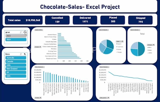 Do data analytics, power bi dashboards, excel reports professionally by Bobos23 | Fiverr