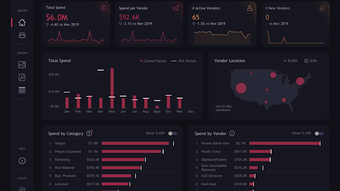 Create interactive tableau dashboard and stories from any data source ...