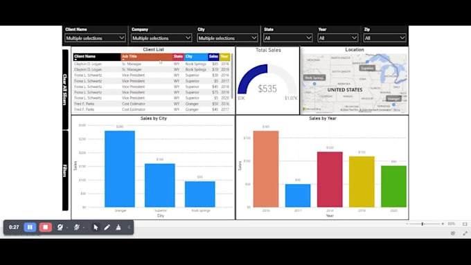 Build a dynamic power bi dashboards using dax by Salmaan121 | Fiverr