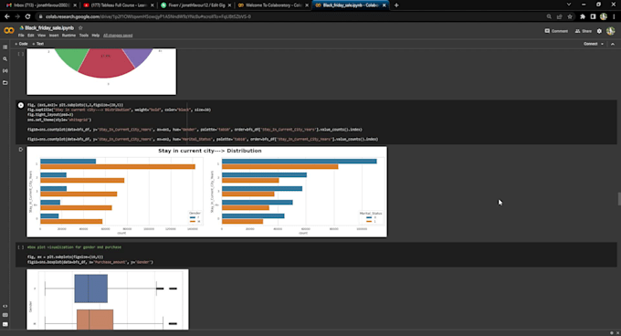 Give business advice using eda in python by Jonathfavour12 | Fiverr
