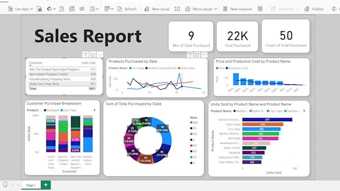 Be your expert in creating power bi dashboards by Syedaumama7887 | Fiverr
