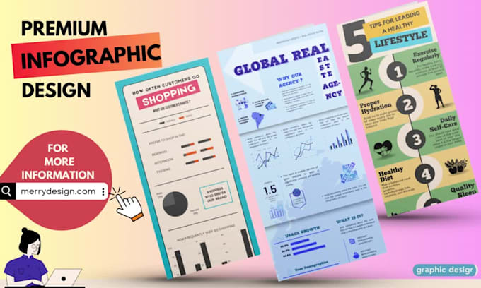 Create a professional infographic for all businesses by Merydesignss ...