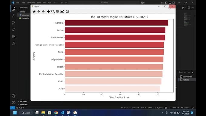 Create matplotlib charts and graphs from your data by Muneebshafiqdev ...