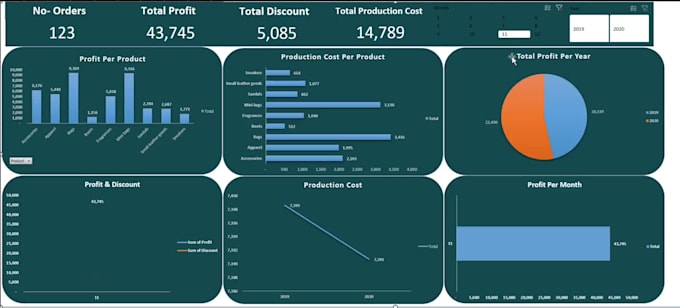 Create dynamic excel dashboards, reports, and business data analysis by ...