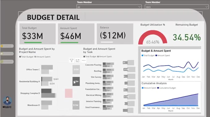 Do data cleaning, visualization, analysis, reporting by python, power bi by Mehdihassan350 | Fiverr