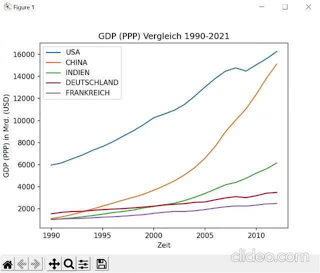 Plot Graph And Diagrams Using Python By C2004ku Fiverr