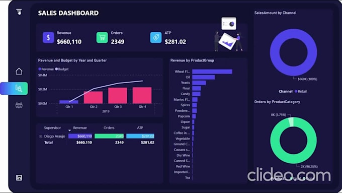 Create insightful reports and dashboards in power bi by Abdulalim_da ...