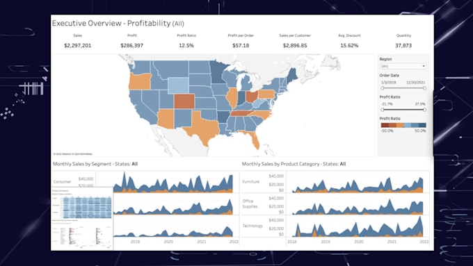 Do data analysis using python and creative visualizations by Manishvm ...