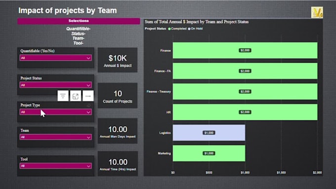 Create insightful power bi reports by Expertbi | Fiverr