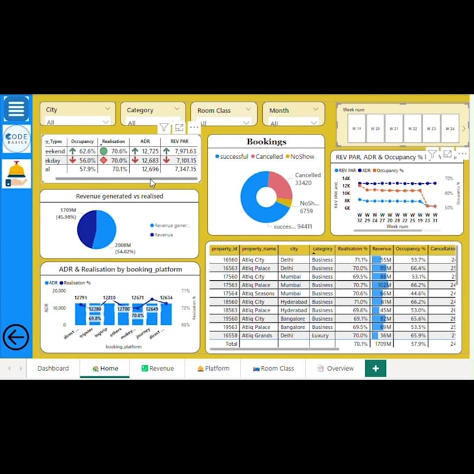 Be your power bi expert in data analyst by Kavisha612 | Fiverr
