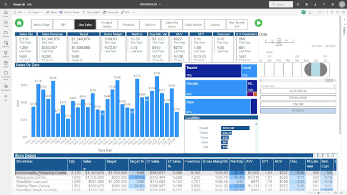 Create dashboard for retail business on power bi with kpi by Endustritr ...