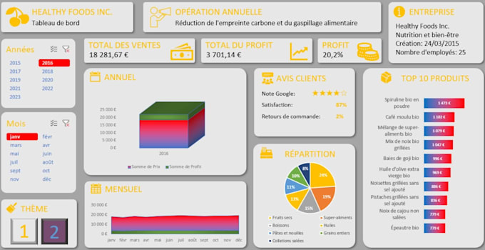 Edit this dashboard model for your data by Axcellence08 | Fiverr