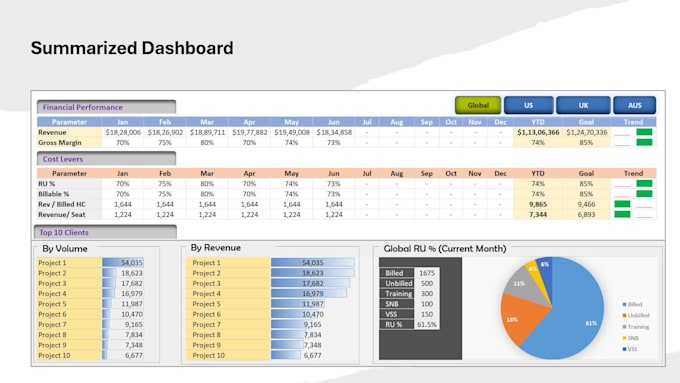 Simplify your your business dashboards by G_thanisha | Fiverr
