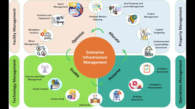 Design or redesign your diagram less than 16hrs in ms visio by ...