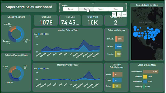 Create power bi dashboard and interactive reports by Hz_adnan | Fiverr