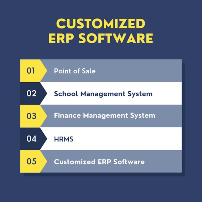 Develop oracle database and user management in oracle apex by Abairmutarraf | Fiverr