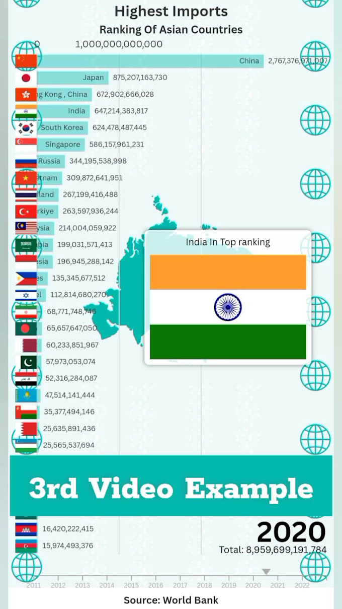 Create stunning eye catching bar chart brand or comparison videos by ...