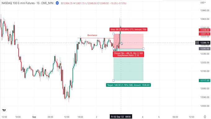 Give you a winning institutional day trading strategy by Monaelitetrader | Fiverr