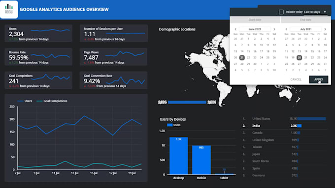 Create professional google data studio dashboards by Ben_theanalyst ...