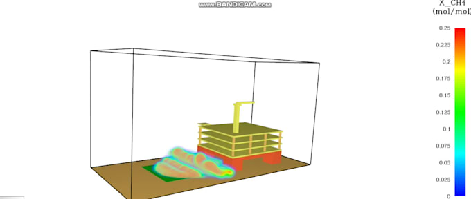Perform cfd simulation, analysis of fire and explosion, friction stir ...