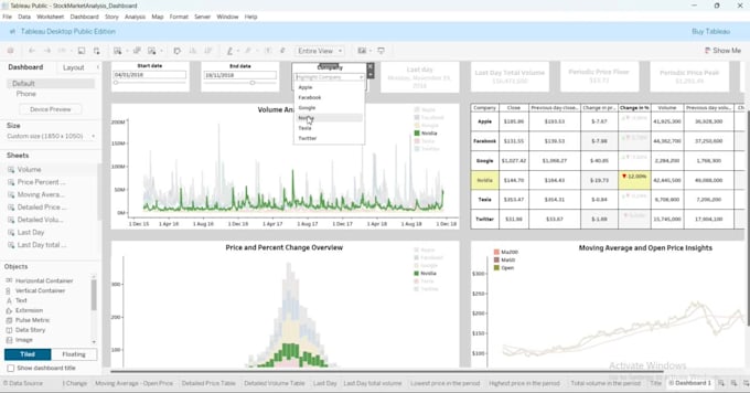 Design stunning and interactive tableau dashboards by Haseeb_85zahid ...